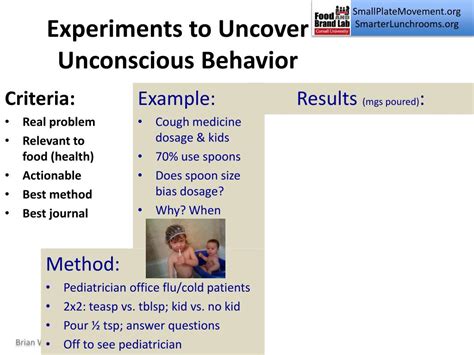 Ppt Experiments To Uncover Unconscious Behavior Powerpoint