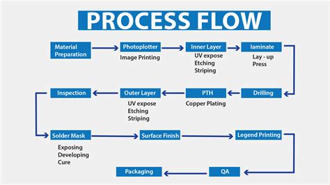 Introduction To Double Layer Pcb The Engineering Projects