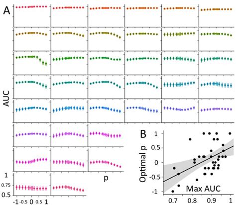 Riemannian Power Means Marco Congedo 2 Updates Research Project