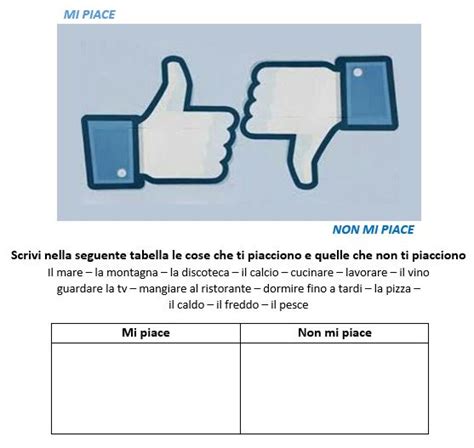 Italiano Facile E Veloce Mi Piace E Non Mi Piace