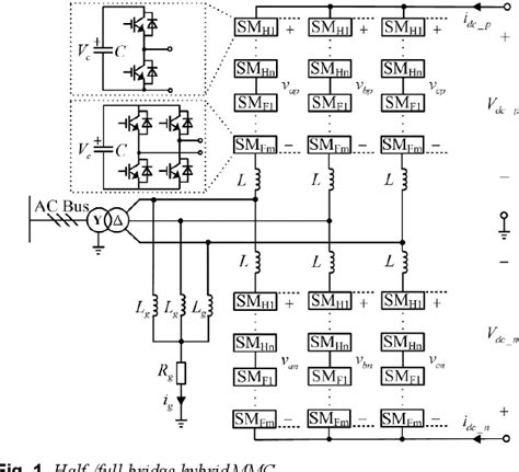 Figure 1 From Pole To Ground Fault Ride Through Strategy For Half Full Bridge Hybrid Mmc Based