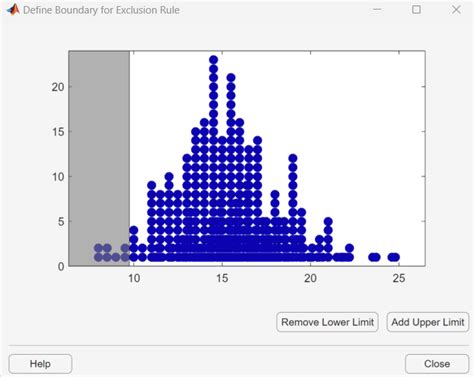 Model Data Using The Distribution Fitter App MATLAB Simulink