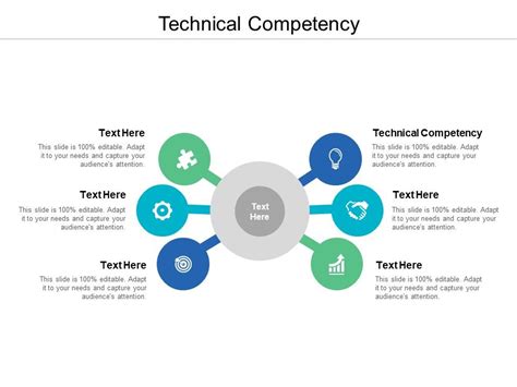 Technical Competency Ppt PowerPoint Presentation Professional Background Cpb