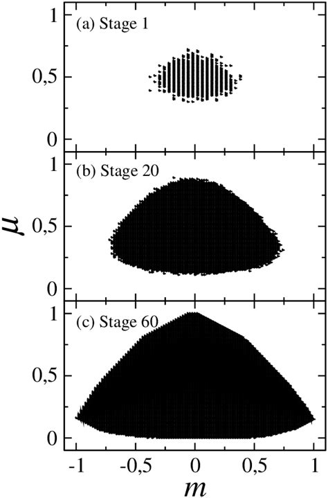 Entropic Sampling Algorithm Applied To A Single Disorder Realization On Download Scientific