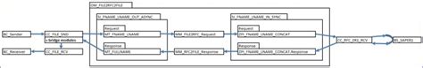 Asyncsync Bridge File Rfc File Using Modules At Sender Adapter