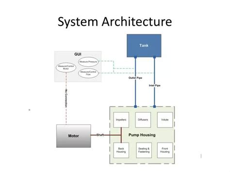 ppt system architecture powerpoint presentation free download id