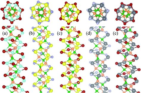 Top And Side Views Of The Optimized Atomic Structures Of A Ge 2 I 2
