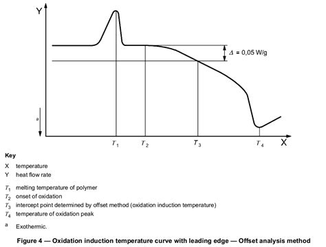 Dsc Oit Test Method Astm D3895 Iso 11357 En 728 Astm D3418 Ahp Plastik Makina