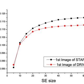 Statistics Of Different SE Size And Corresponding EC Value For Two Download Scientific Diagram