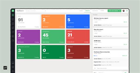 How To Present Pricing The Right Way