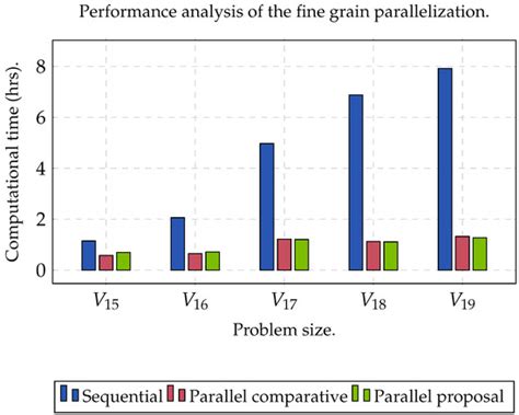 Computation Special Issue Application Of Informatics And Computing Techniques To Biological