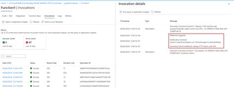 Graph Create Webook To Get Notified User Create And Update In Azure