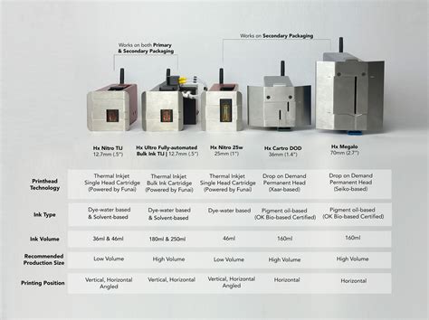 Maplejet Hx Nitro Batch Code Printer Packages