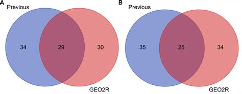 Identification Of Chemoresistance Associated Mirnas In Breast Cancer