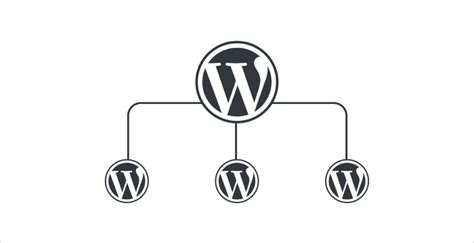 Php Benchmarks 2025 Cms Ecommerce And Framework Speed