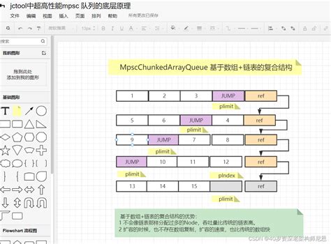 秒懂：jctool 的 mpsc 高性能无锁队列 史上最全 10w字长文 csdn博客