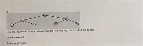 Solved Give The Sequence Of Elements Visited When The Chegg