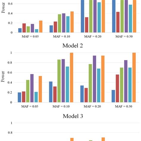 Power Comparison Of The Six Compared Algorithms Download Scientific