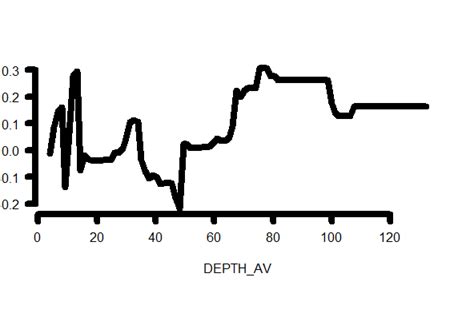 R Can T Delete Y Axis Label In Plot Gbm Stack Overflow