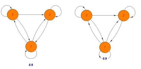 labeling placing and styling edgelabels in graph mathematica stack