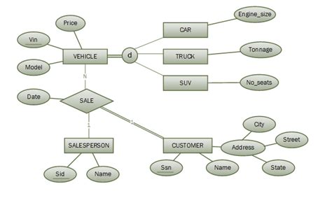 Solved Consider The EER Diagram As Follows Map The EER Chegg Com