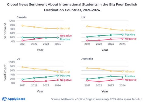 Meti Basiri On Linkedin Applyboard S Latest Global Media Coverage
