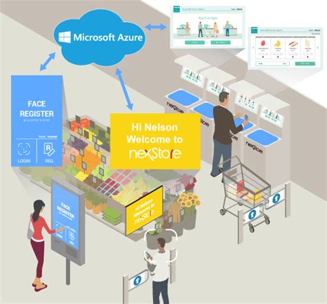 Nexcobot Partners With Microsoft To Debut Smart Facial Access And Self Service Solutions