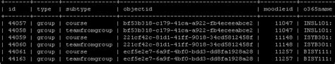 MS Teams Intergration Error Creating A Classrom Based Team Issue