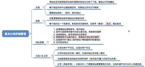 基本分段管理储存方式 Csdn博客