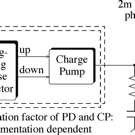 pdf a digital clock and data recovery architecture for multi gigabit