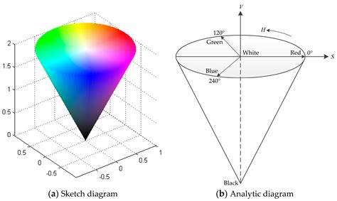 Sensors Free Full Text Improved Traffic Sign Detection And Recognition Algorithm For