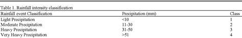 Table 1 From Backpropagation Vs Radial Basis Function Neural Model