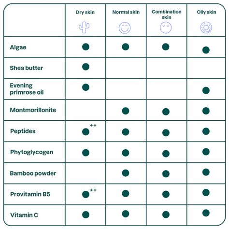A Guide To The Best Ingredients In Skincare