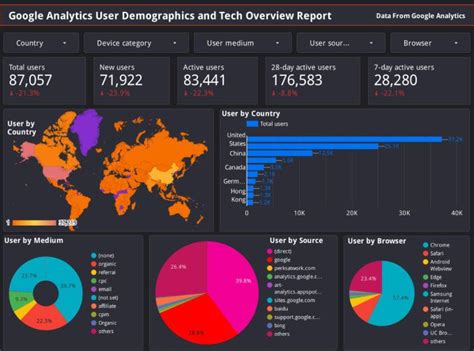 Artsy Digital Data Visualization For Marketing Artsy Digital Posted