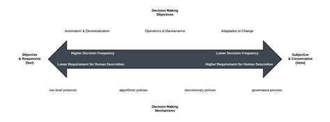 differential specification syntax key systems theory cadcad community