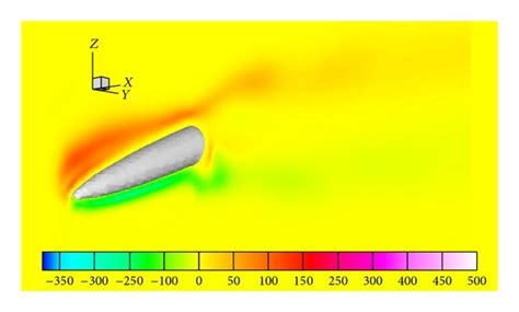 sound source distribution around a flapping ellipsoid τ 17