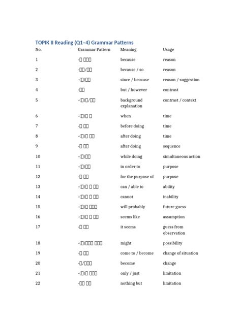 Topik Q1 4 Grammar Patterns Pdf Cognition Cognitive Science