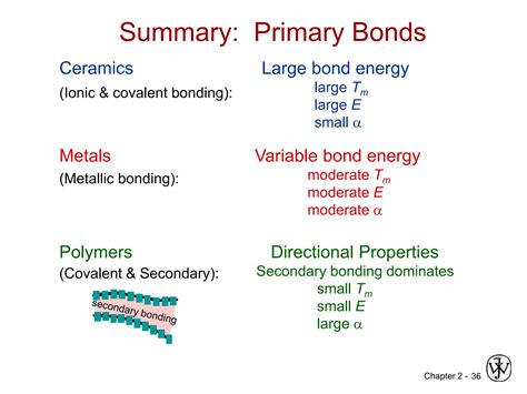 2 Atomic Structure And Interatomic Bonding Ppt
