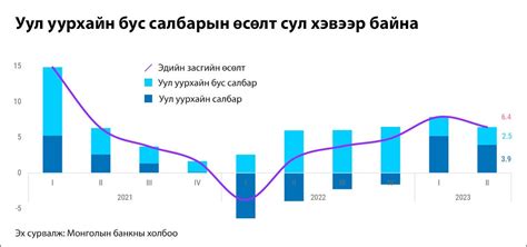 БНХАУ ын эдийн засагт гарч буй өөрчлөлт Монголд ч сөрөг нөлөө