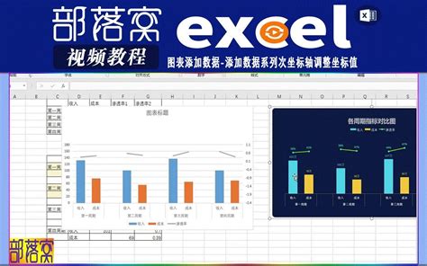 Excel图表添加数据视频：添加数据系列次坐标轴调整坐标值哔哩哔哩bilibili
