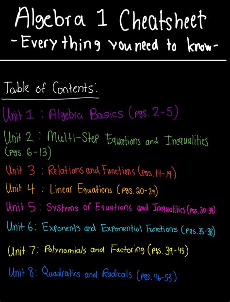 Algebra 1 Cheatsheet Notability Gallery