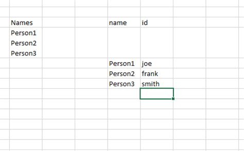 Excel Spread Sheet Multiple VLOOKUP Stack Overflow