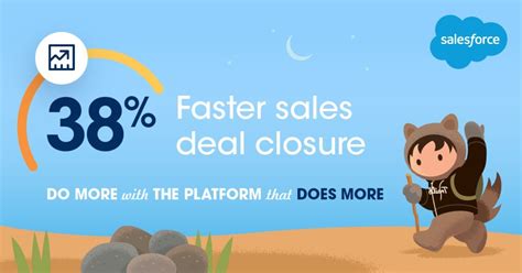 Kiran Kirtane On Linkedin Demo Sales Cloud Salesforce India