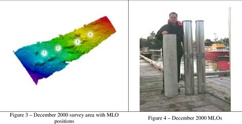 Figure 3 From Object Detection Using Multibeam Echosounder Temporal Imagery Semantic Scholar
