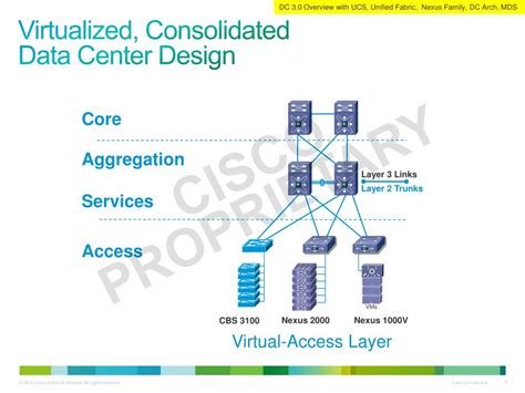 ppt unified data center virtualization and consolidation powerpoint