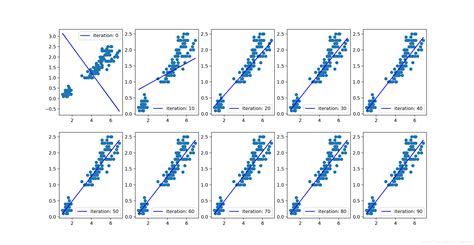 Iris数据集实验 程序员大本营