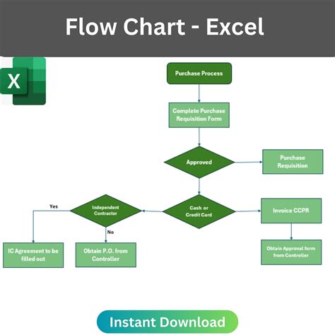 Work Flow Chart Process Flow Chart Simple List To Organize Tasks And