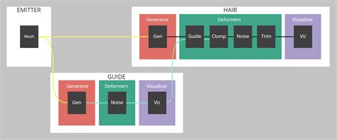 introduction — medusa nodes 1 0 7 beta documentation