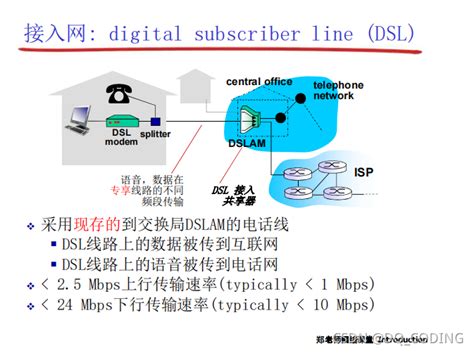 中科大 计算机网络5 接入网和物理媒体接入网的不同物理媒体可支持的最大带宽dqcoding的博客 Csdn博客