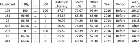 Preview Of The Dataset Which We Further Processed Download Scientific Diagram